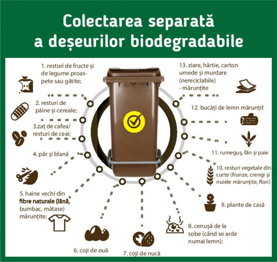 Anunț al primăriei Râmnicu Vâlcea privind gestionarea deşeurilor ...