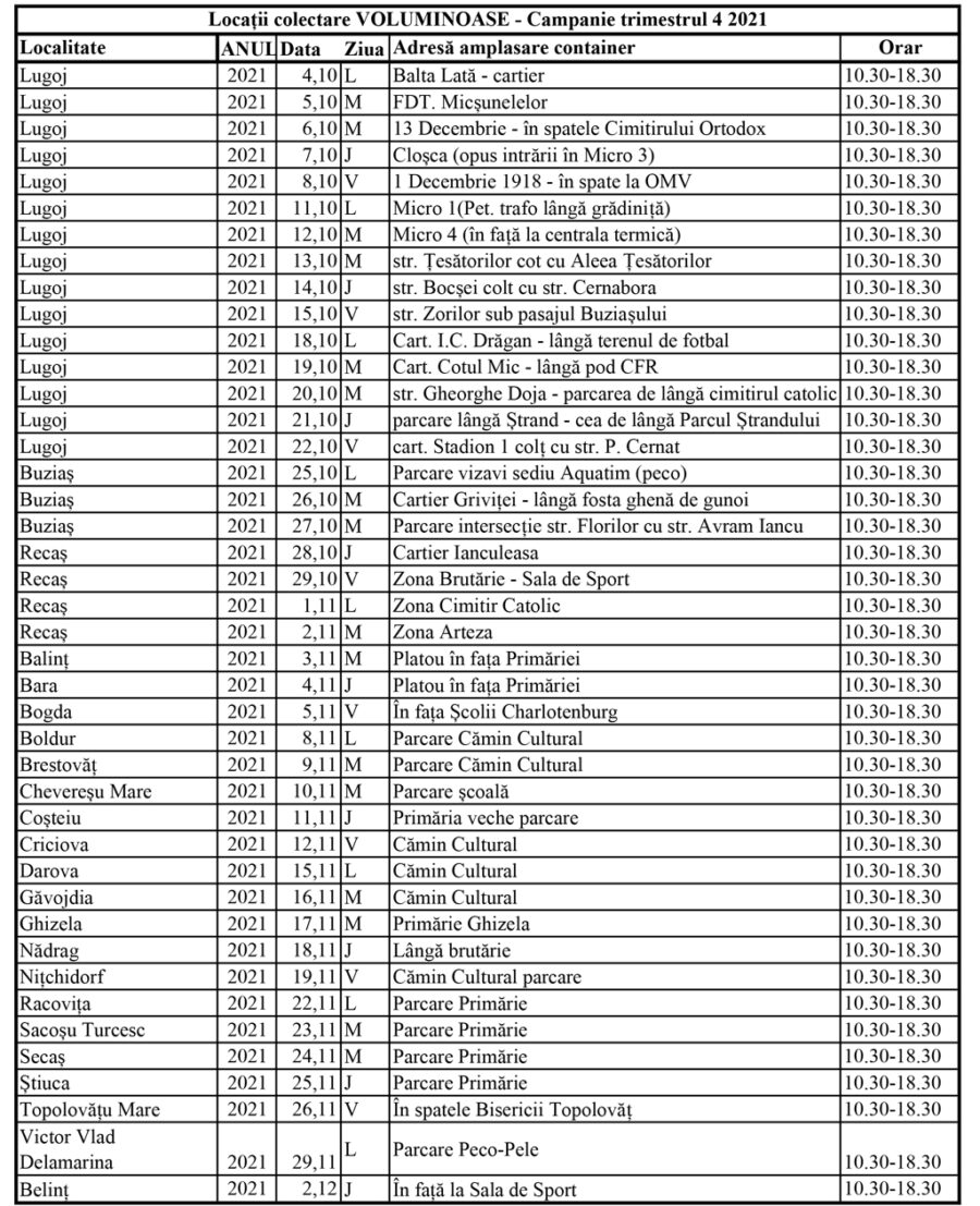 Ultima campanie din anul 2021 în care sunt colectate gratuit deșeurile ...